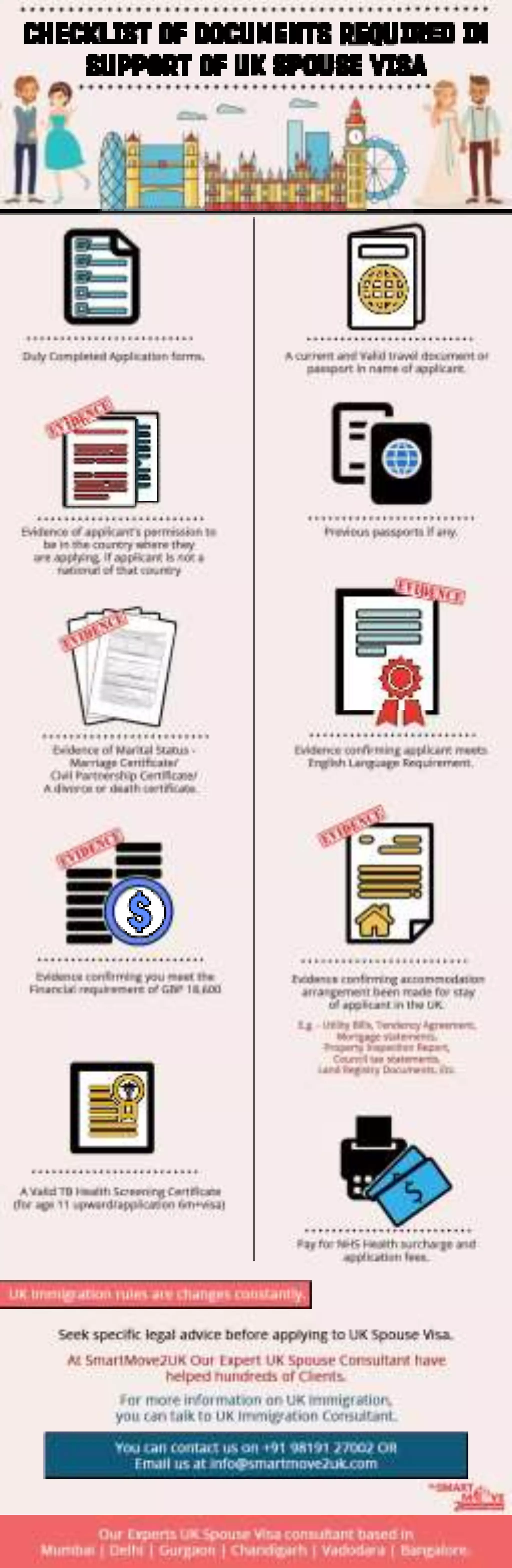 Checklist of Documents Required in Support of UK Spouse Visa | PPTX
