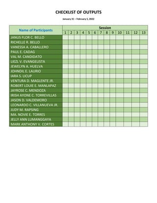 Checklist of Outputs.docx