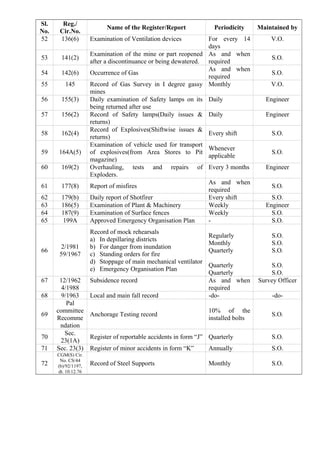 SCCL Safety Check list of records | PDF