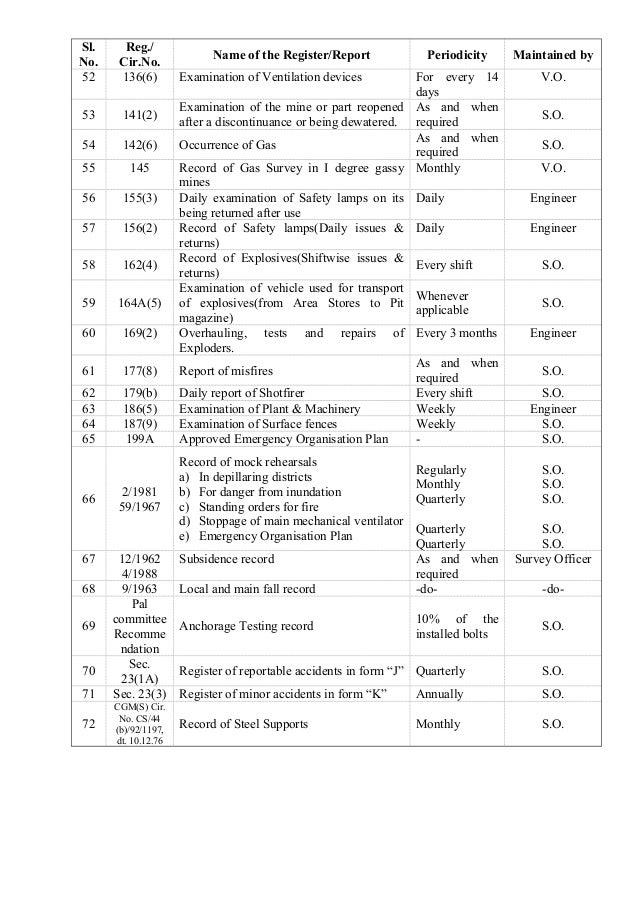 SCCL Safety Check list of records