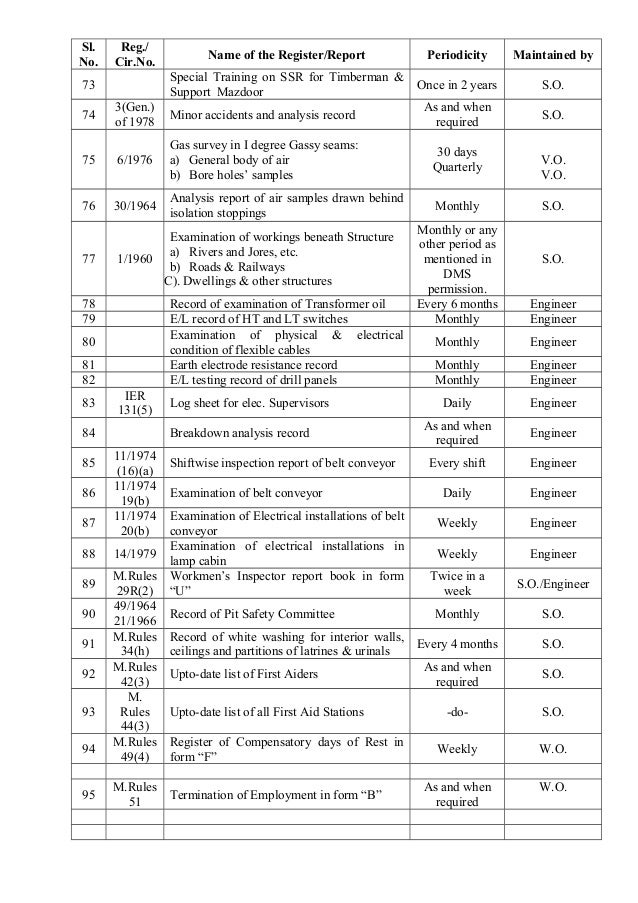 SCCL Safety Check list of records