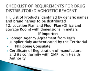 Checklist of Requirements | PPTX