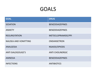 Who Safety checklist of surgery By Dr Rahul Jain & Dr Sharda Jain | PPT