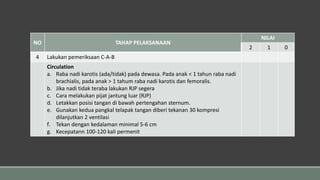 CHECKLIST PENATALAKSANAAN PRA RUJUKAN KEGAWATDARURATAN JANTUNG DAN ...