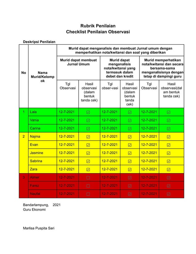 Checklist penilaian observasi (pengamatan) | PDF