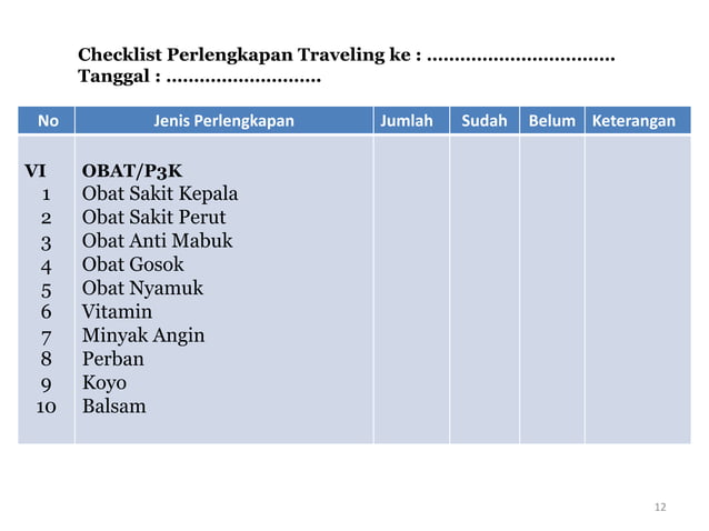 Checklist Perlengkapan Traveling ppt | PPTX