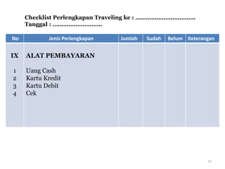 Checklist Perlengkapan Traveling ppt | PPTX