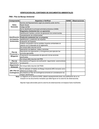 Check list pma rai | PDF