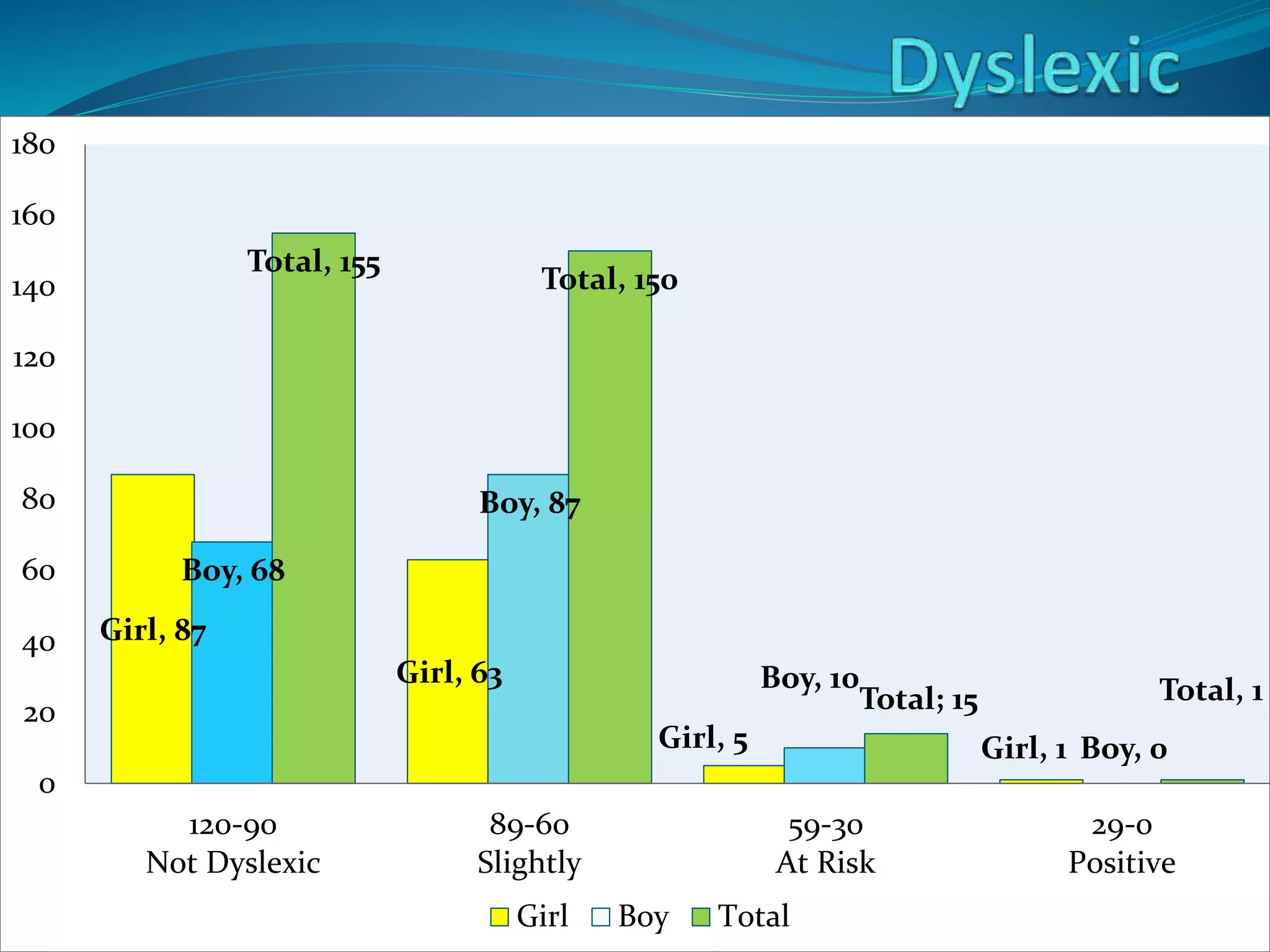 Checklist result chart Turkey | PPT