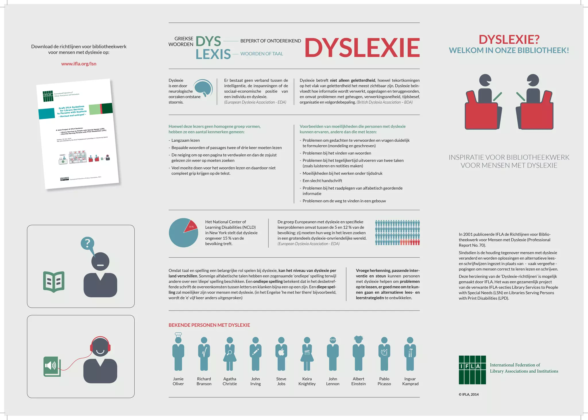 Infographic IFLA richtlijnen, Dyslexie? Welkom in onze bibliotheek! | PPT