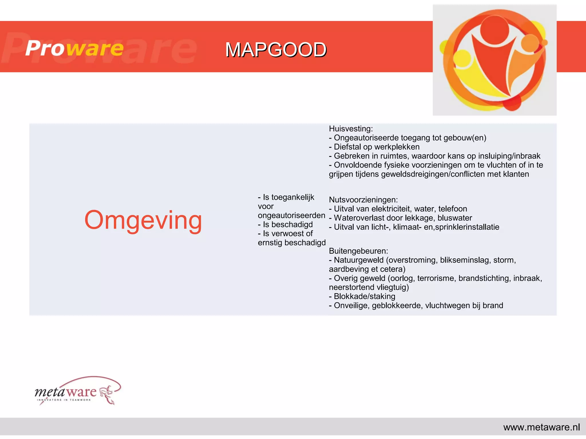 Checklist risico's MAPGOOD methode | PPT