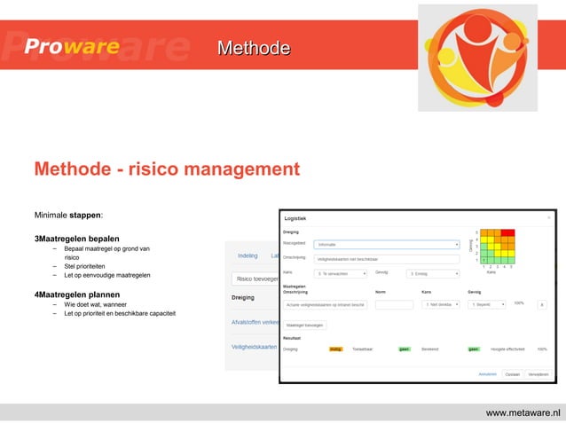 Checklist risico's MAPGOOD methode | PPT | Technology & Computing