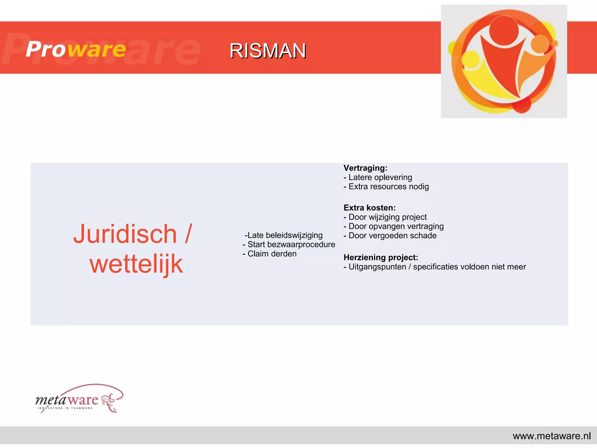 Checklist risico's RISMAN methode | PPT | Business and Finance