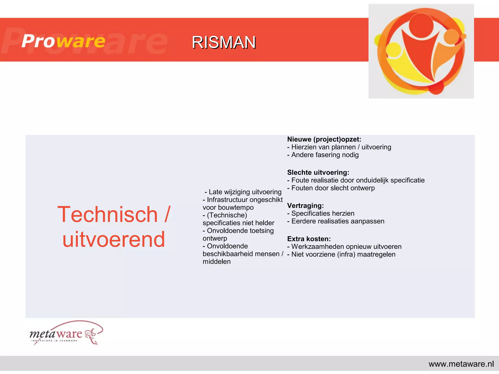 Checklist risico's RISMAN methode | PPT | Business and Finance