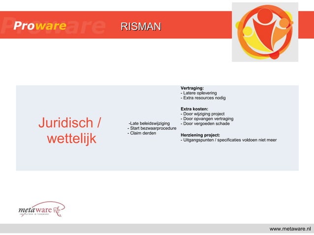 Checklist risico's RISMAN methode | PPT | Business and Finance