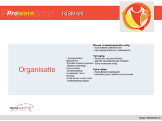 Checklist risico's RISMAN methode | PPT
