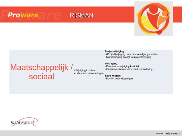Checklist risico's RISMAN methode | PPT | Business and Finance