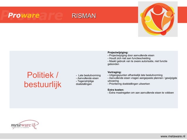 Checklist risico's RISMAN methode | PPT | Business and Finance