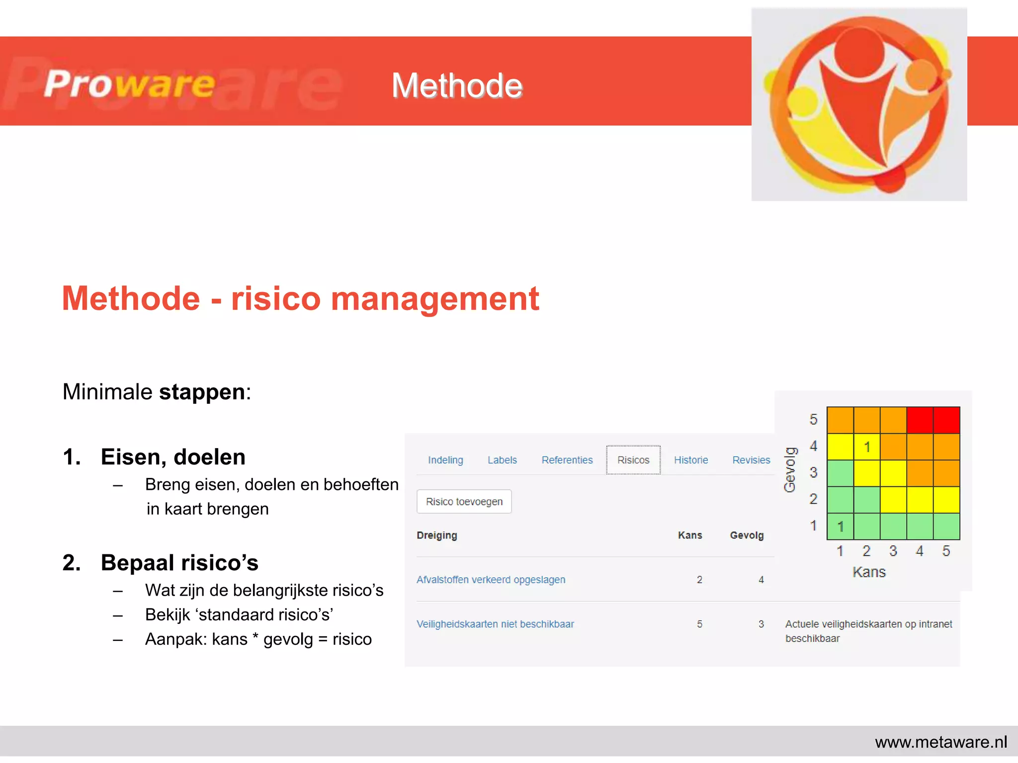 Checklist risico's RISMAN methode | PPT