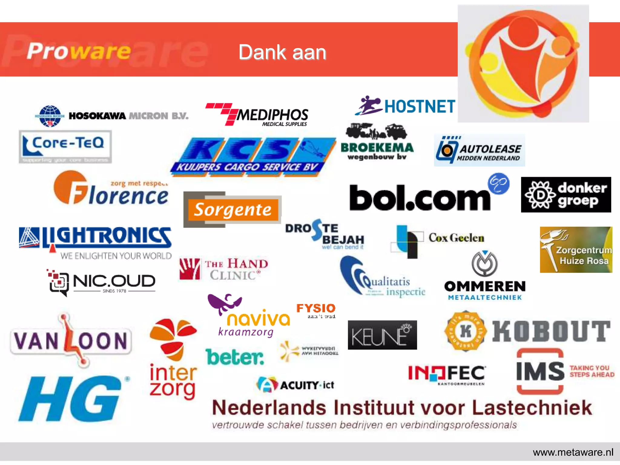 Checklist risico's RISMAN methode | PPT