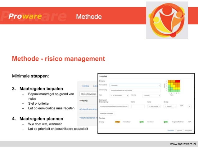 Checklist risico's RISMAN methode | PPT