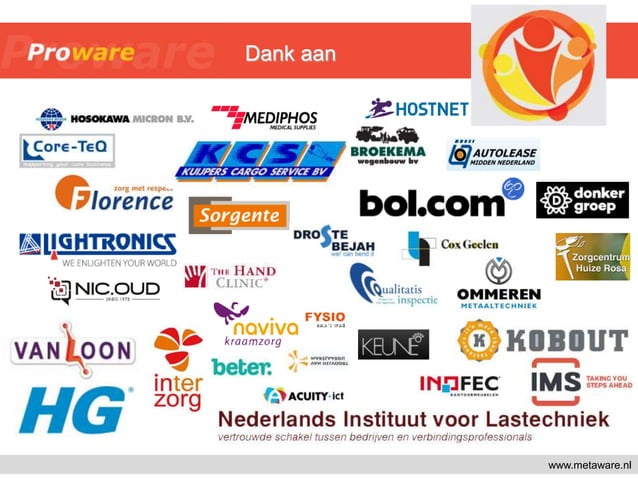 Checklist risico's RISMAN methode | PPT