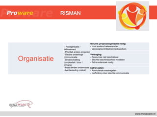 Checklist risico's RISMAN methode | PPT