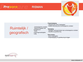 Checklist risico's RISMAN methode | PPT