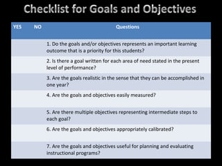 Checklists | PPT
