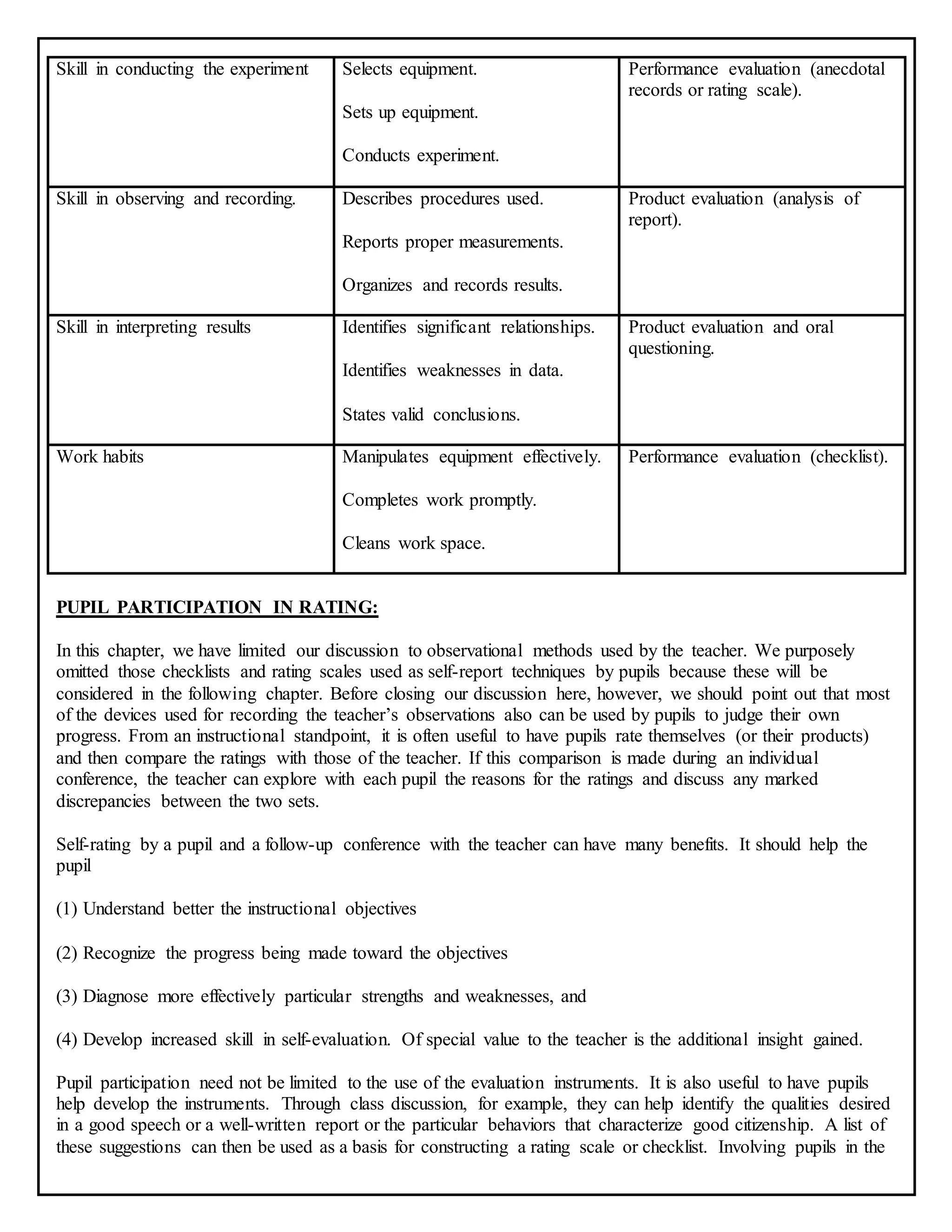 RESEARCH DATA COLLECTION TOOL-CHECKLISTS | DOCX