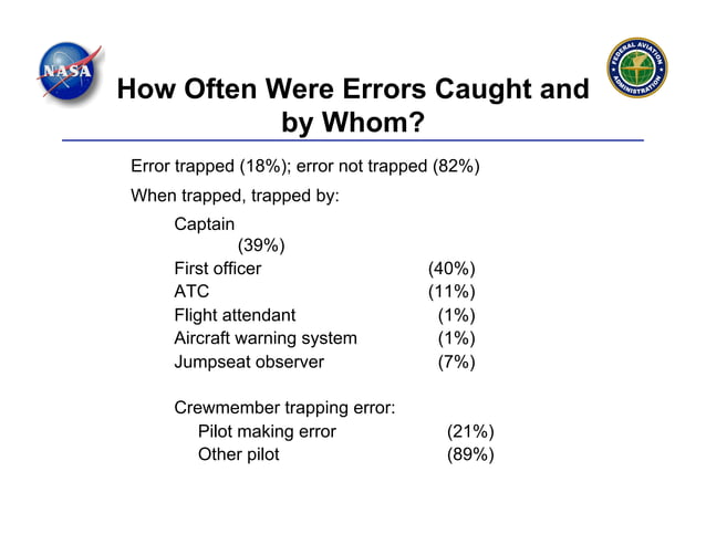 Checklists, Monitoring, and Multitasking in Cockpit Operations | PPT