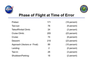 Checklists, Monitoring, and Multitasking in Cockpit Operations | PDF