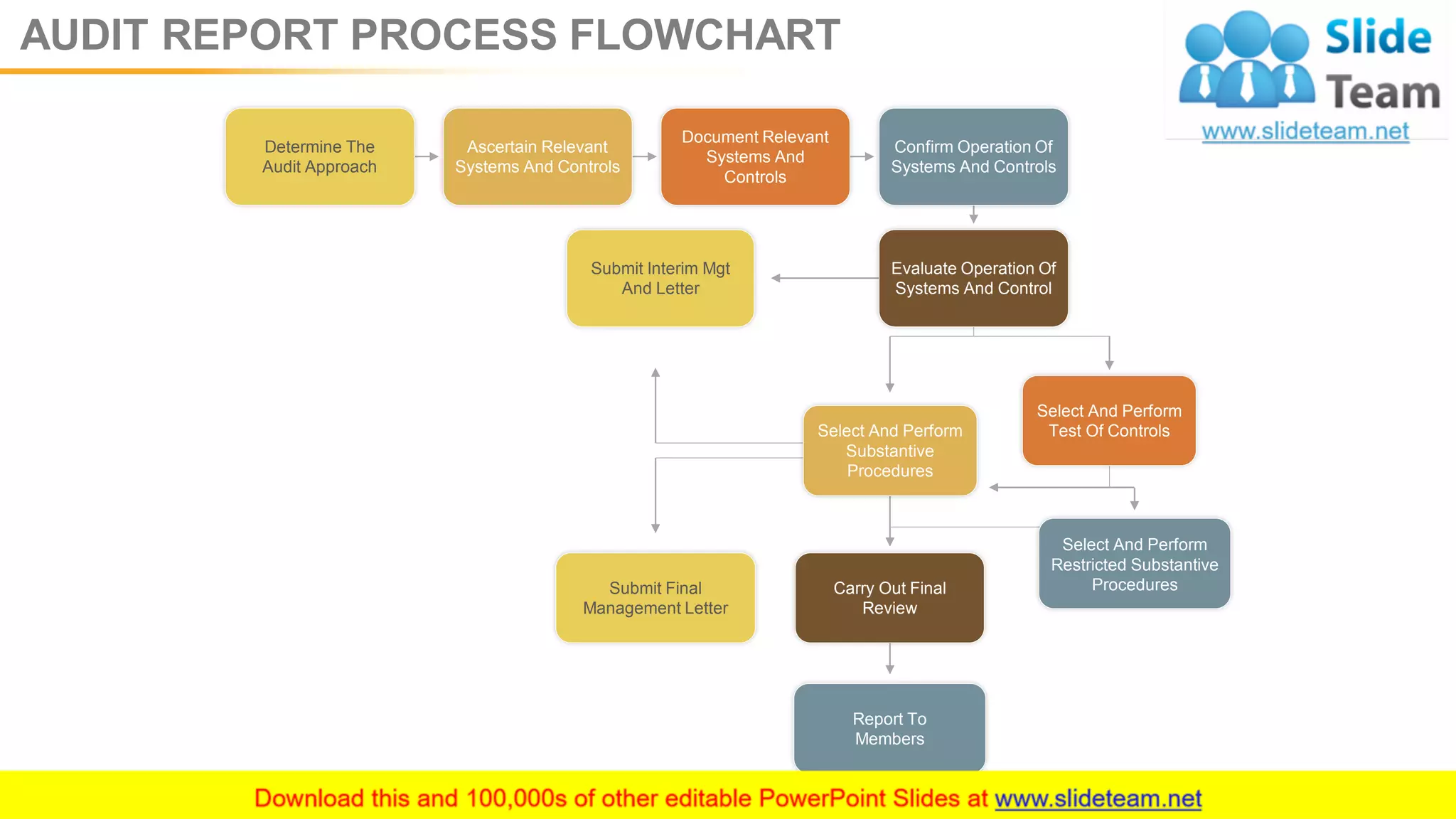 Checklists For Audits Quality And Safety PowerPoint Presentation Slides | PDF