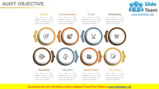 Checklists For Audits Quality And Safety PowerPoint Presentation Slides ...