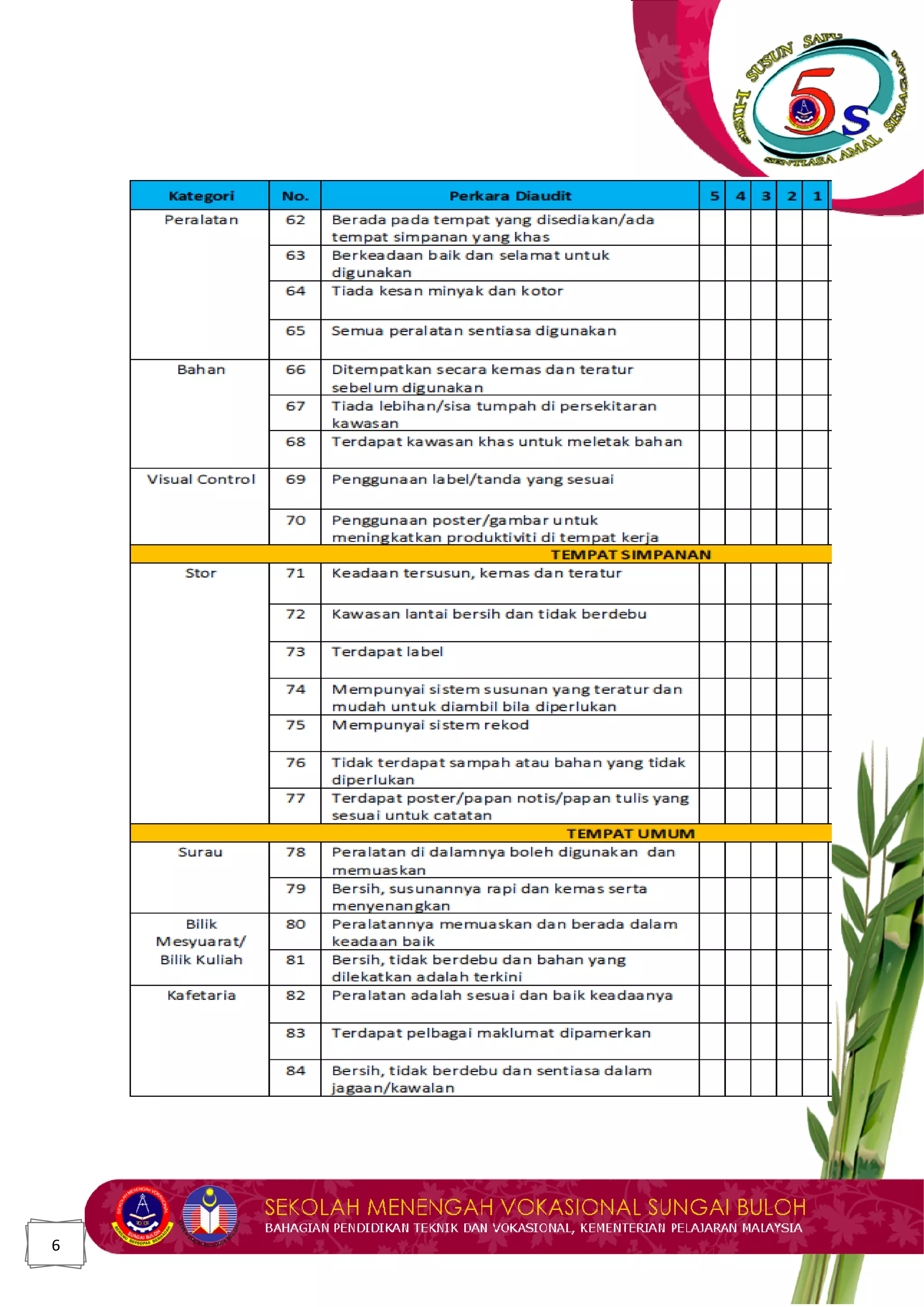 Checklist smvsb | PDF