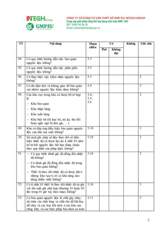 Checklist thực hành tốt phân phối nguyên liệu làm thuốc | DOC