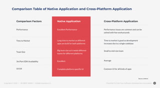 Checklist to cost your software development accurately in 2022 | PPT