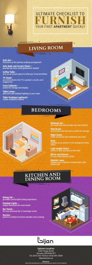 Furniture Checklist for New Apartment | PDF