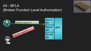 Checkmarx meetup API Security - API Security in depth - Inon Shkedy | PPT