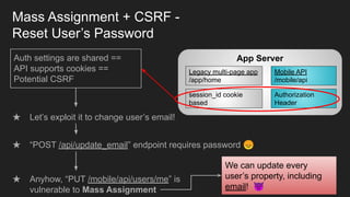 Checkmarx meetup API Security - API Security in depth - Inon Shkedy | PPT