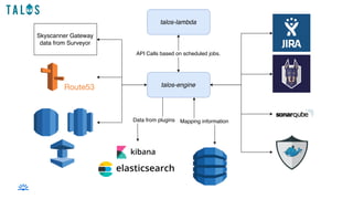 Checkmarx meetup API Security - Solving security at scale - Ante Gulam | PDF