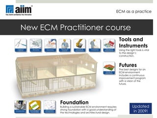 Check out aiim training! | PPT