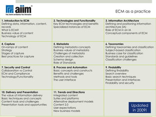 Check out aiim training! | PPT