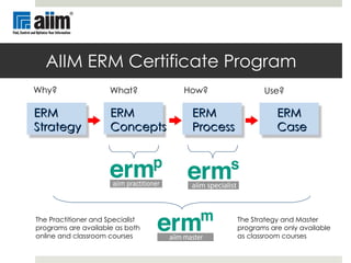 Check out aiim training! | PPT