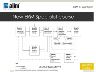 Check out aiim training! | PPT