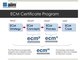 Check out aiim training! | PPT
