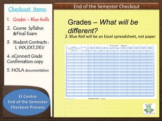 Checkout end semester | PPTX