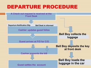 checkin and checkout procedure and luggage handling | PPTX