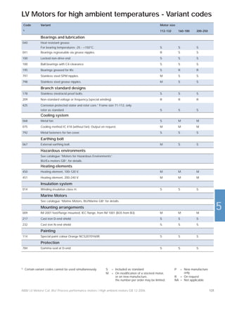 Checkout single phase induction motor catalogue and price list. | PDF