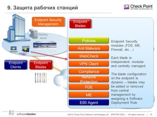 Чекрыгин Сергей (Check Point) Cовременная сетевая безопасность | PPT